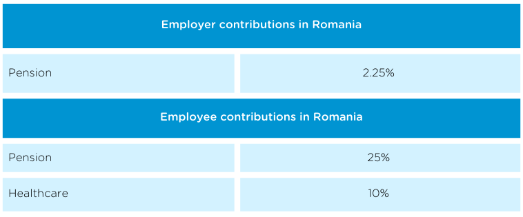 Guide to Hiring in Romania