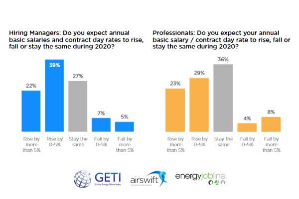 Nuclear power employment in 2021: Trends to look out for