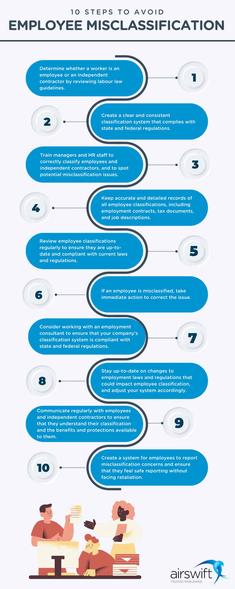 Beware of employee misclassification: Legal implications to know