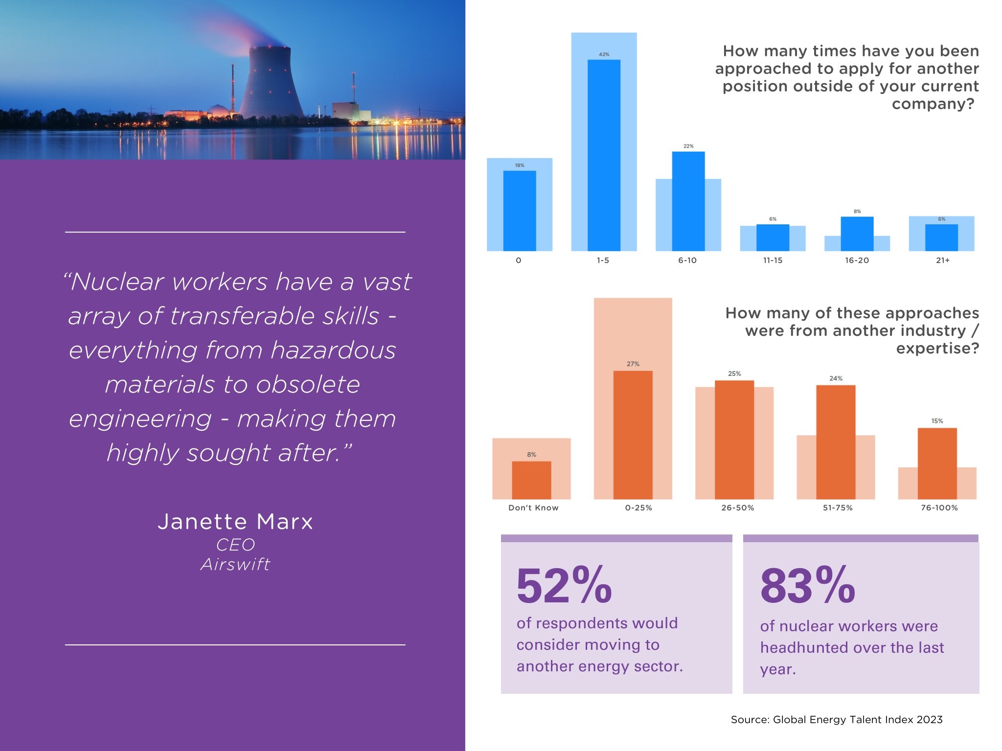 The top energy industry employment trends for 2023