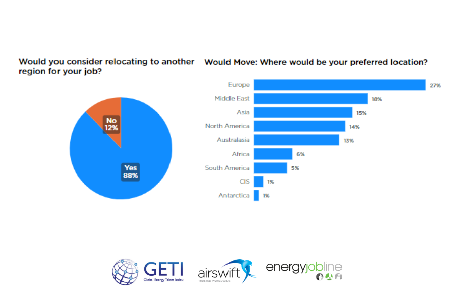The top energy industry employment trends for 2021