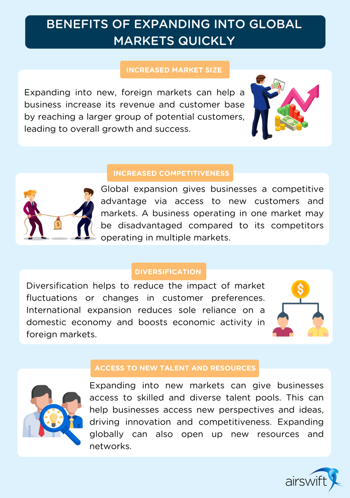 Why it’s important to expand into global markets quickly