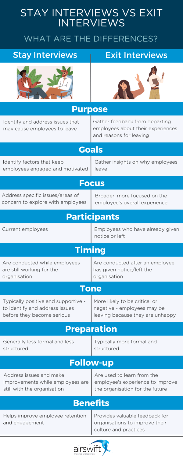 Stay interviews: The future of hiring and retention