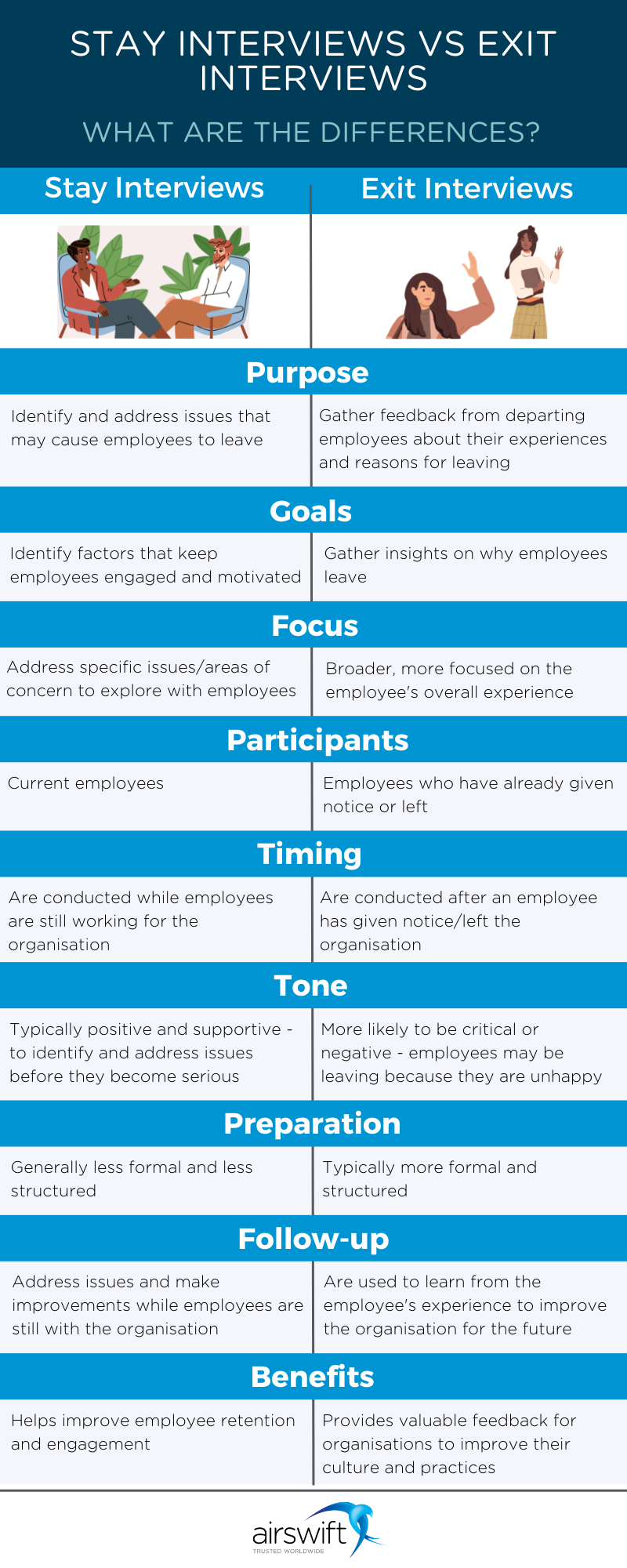 Stay interviews: The future of hiring and retention
