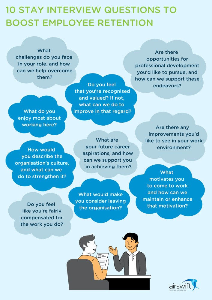 Stay interviews: The future of hiring and retention