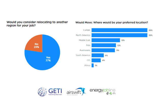 Nuclear power employment in 2021: Trends to look out for