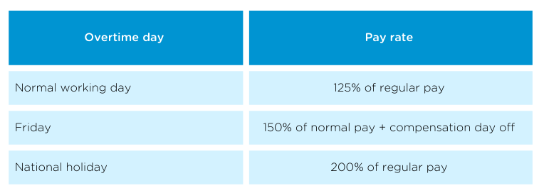 Guide to Hiring in Kuwait