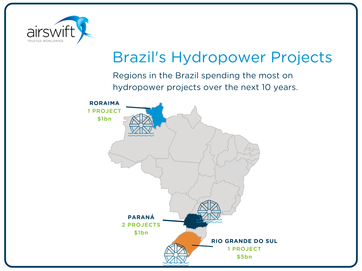 Brazil is a world leader in renewable energy job creation