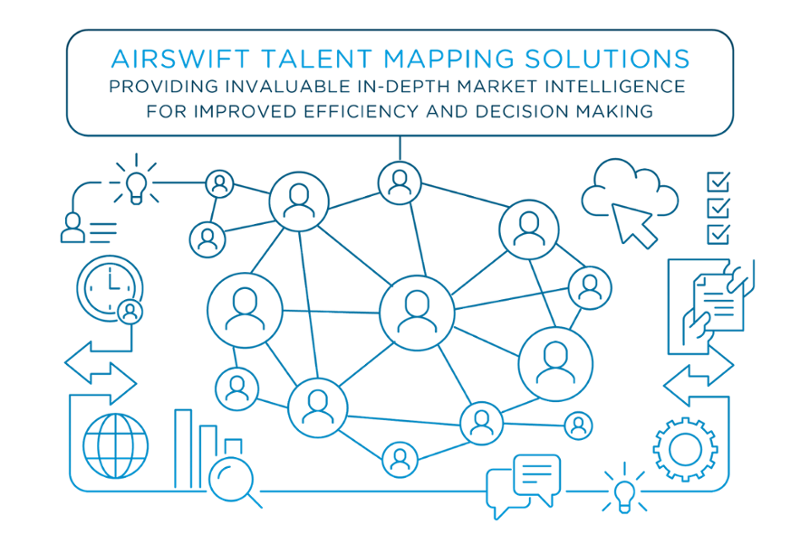 Using talent mapping to break into international markets