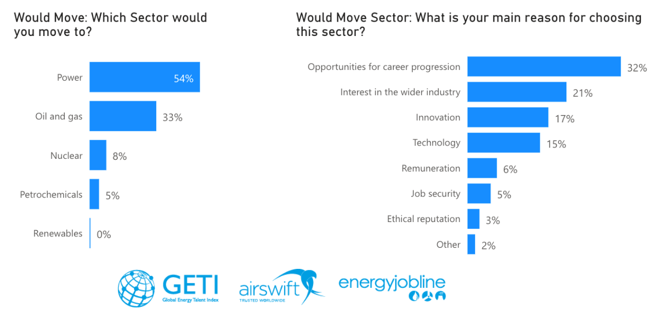 What renewable energy employment trends will we see in 2021?