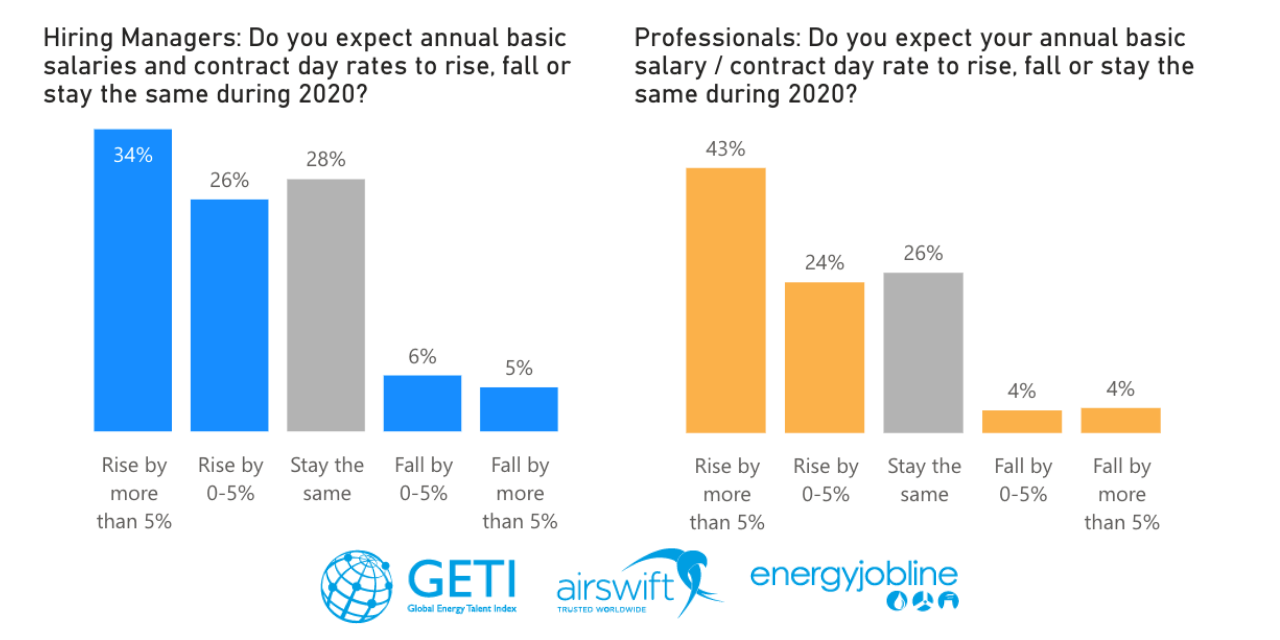What renewable energy employment trends will we see in 2021?