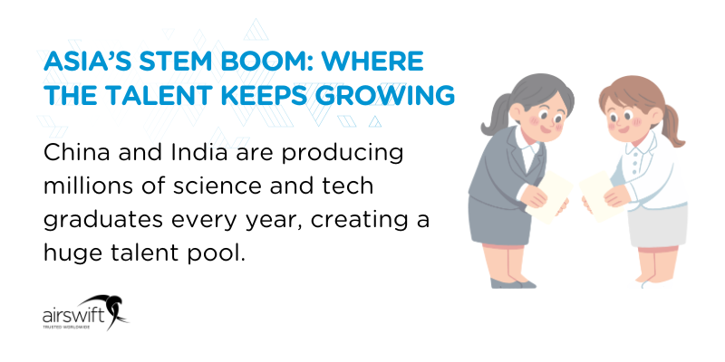 Top countries for STEM talent: Global rankings and trends