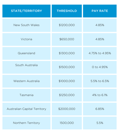 Guide to hiring employees in Australia