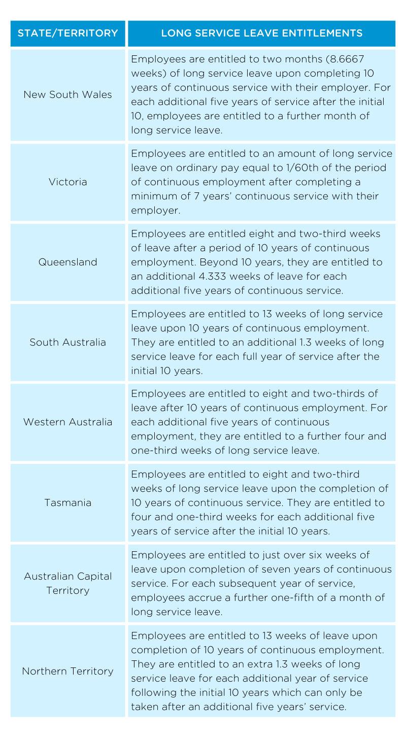Guide to hiring employees in Australia
