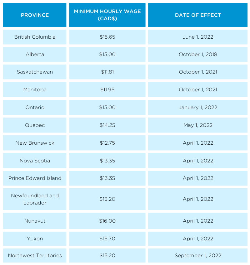 Guide to hiring employees in Canada