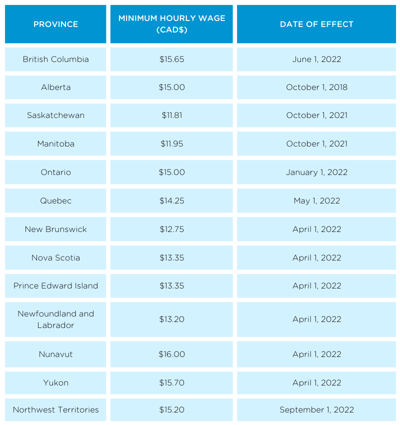 Guide to hiring employees in Canada