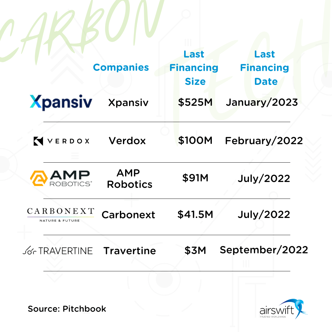 From Waste to Wealth: how three markets are pioneering carbon tech