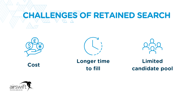 What is retained search?