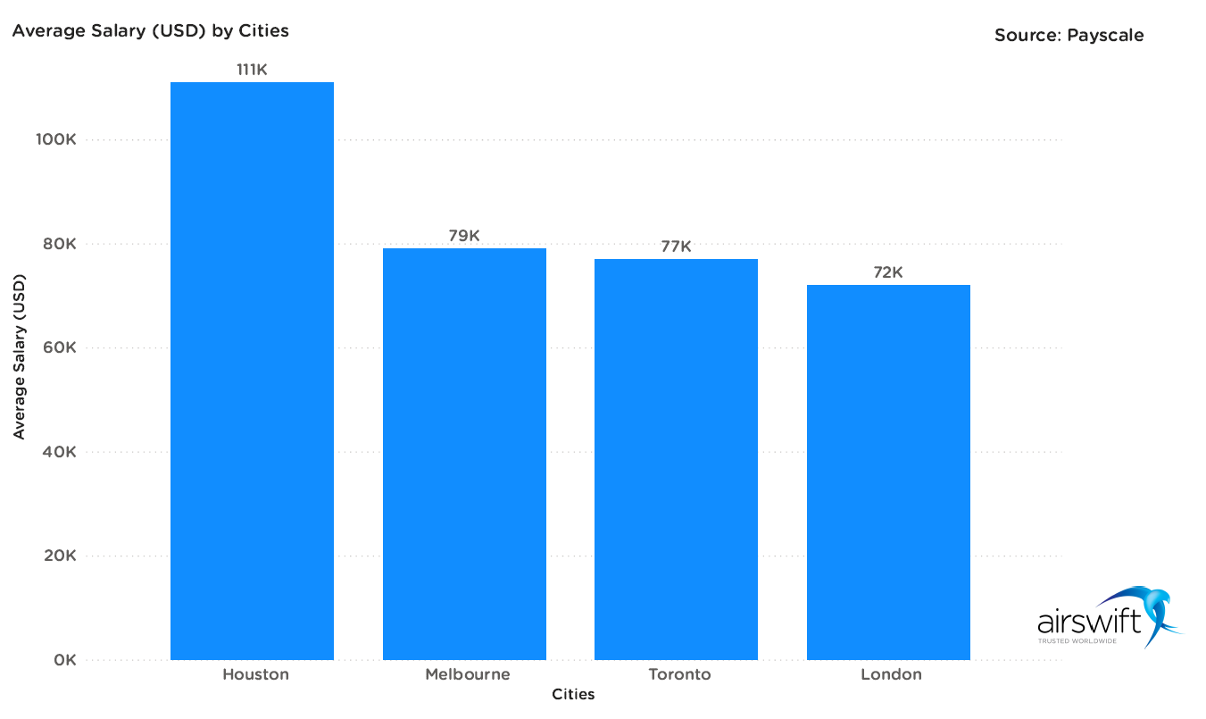 The data scientist's guide to thriving in a remote work world