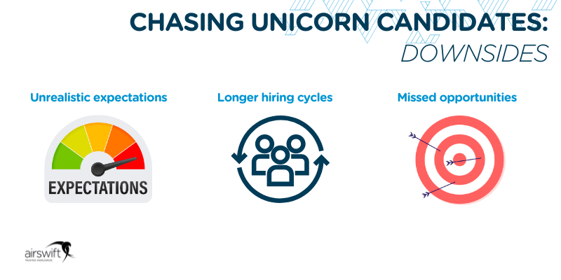 What is a unicorn candidate?