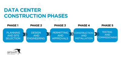 Everything you need to know about data center construction