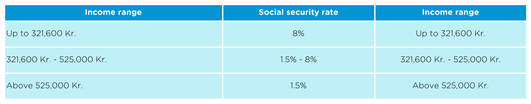 Guide to Hiring in Denmark