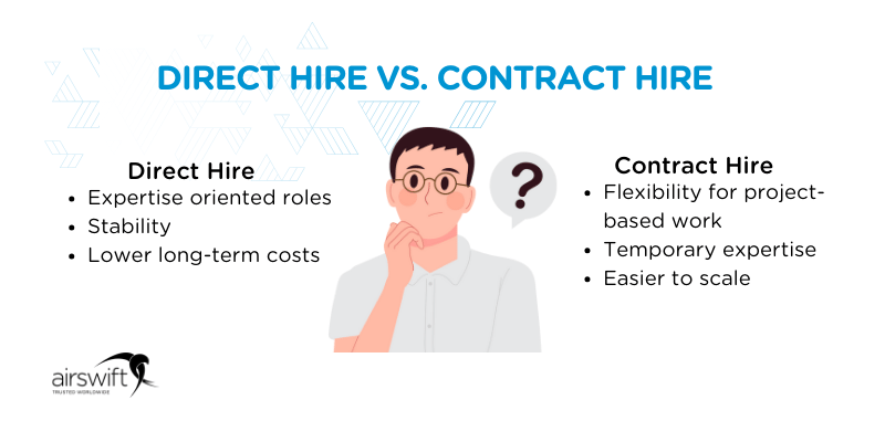 Direct hire VS contract hire: What's best for STEM roles?