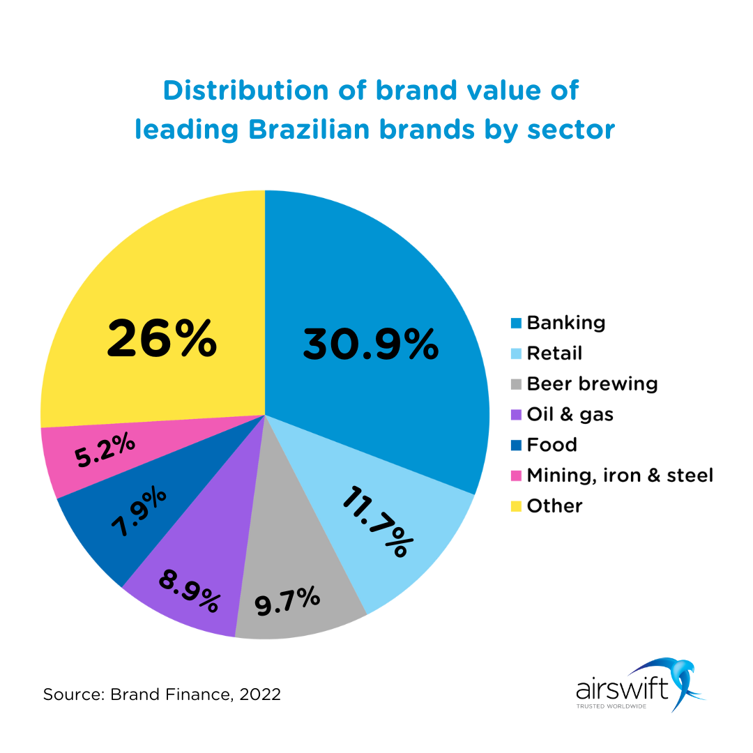 Riding the wave of change: market trends, energy and talent in Brazil