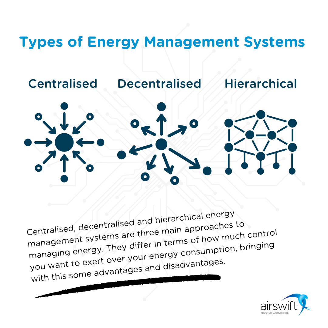 Unlocking energy data: a guide to Energy Management Software (EMS)