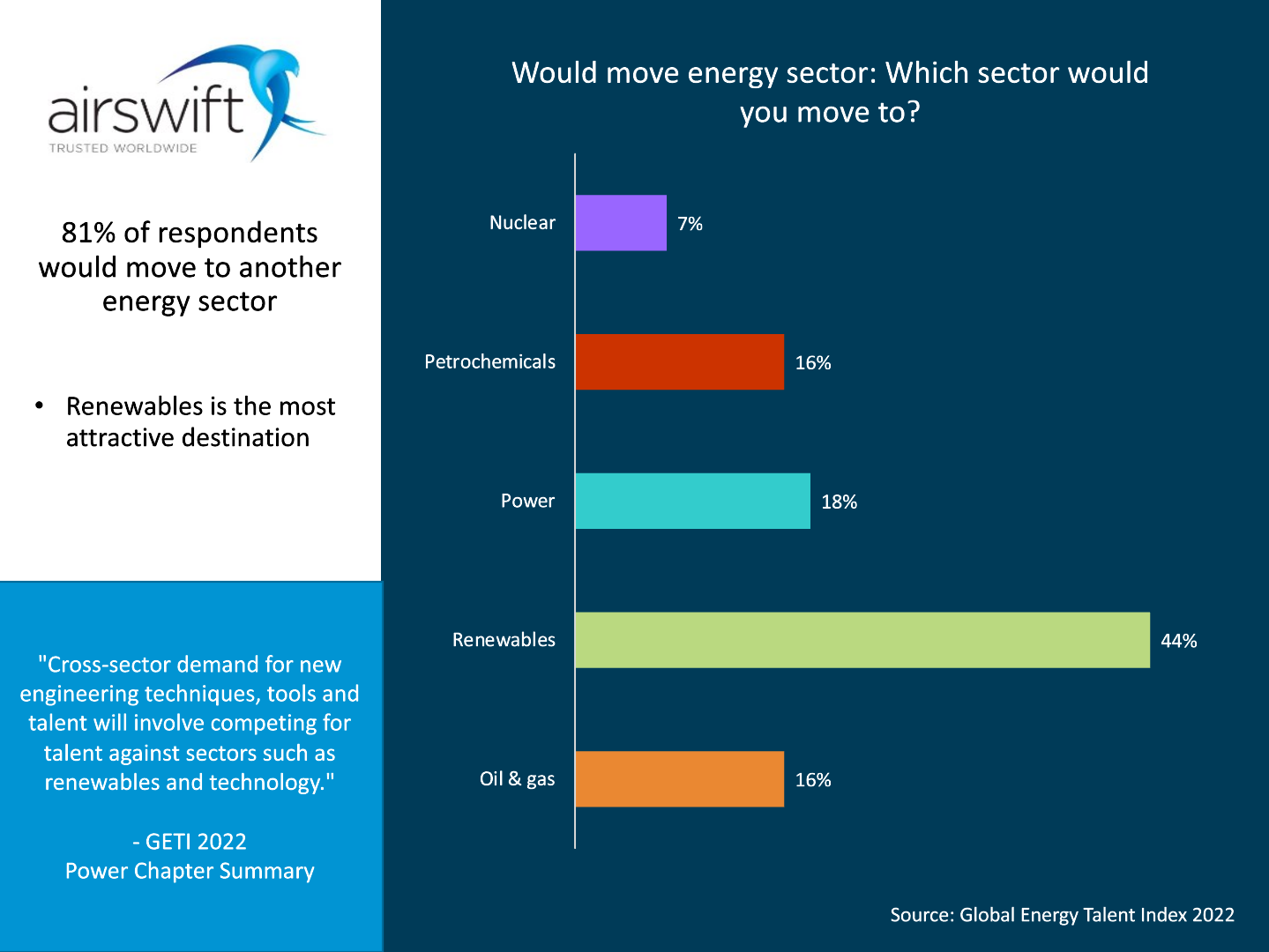 The top energy industry employment trends for 2022