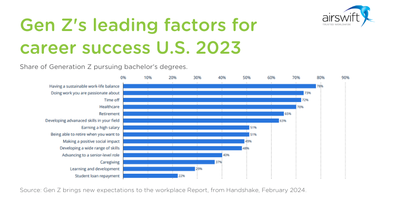 Attracting gen Z talent with ESG. [Get our ESG Guide]
