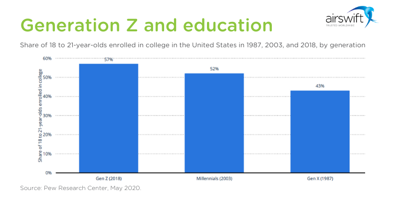 Attracting gen Z talent with ESG. [Get our ESG Guide]