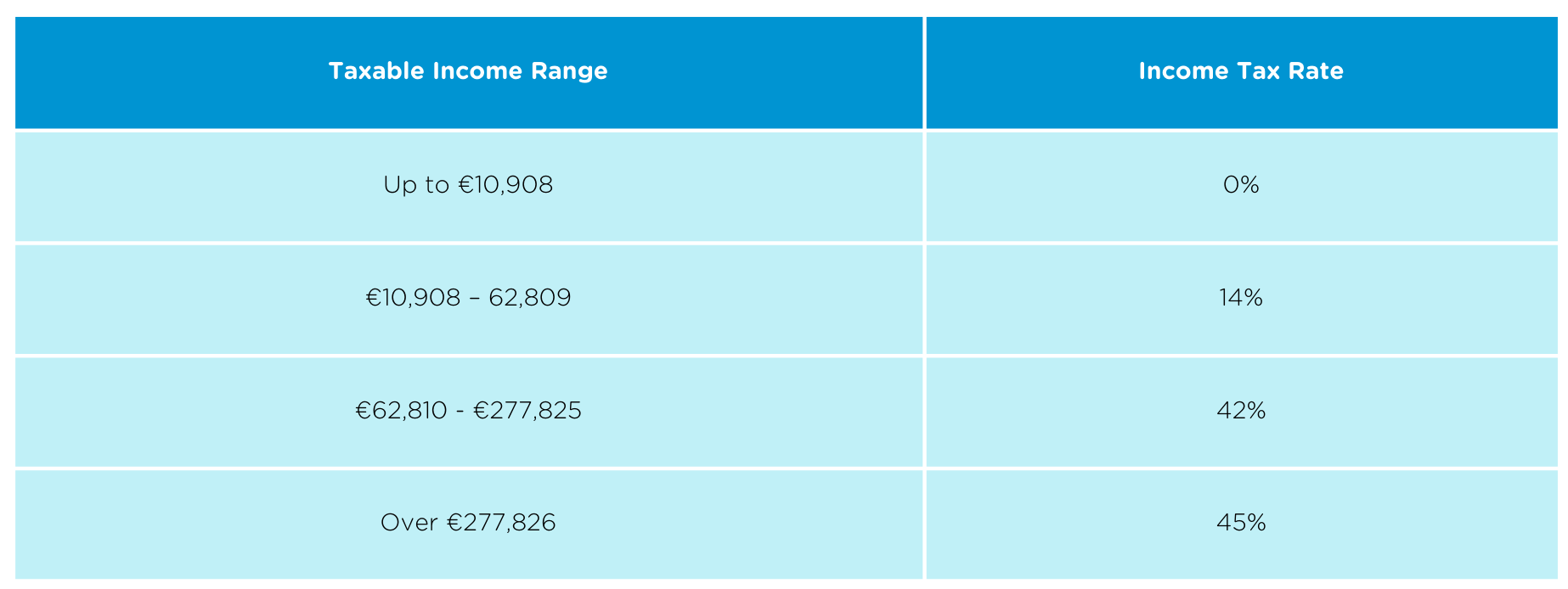 Guide to hiring employees in Germany