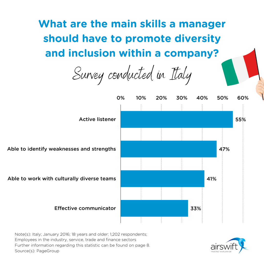 9 strategies to develop innovative and diverse tech teams