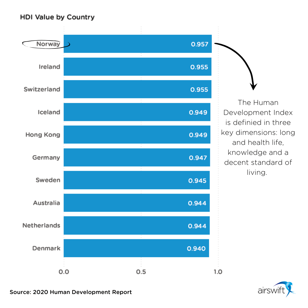 The hotlist: In-demand tech jobs in Norway that you need to know about