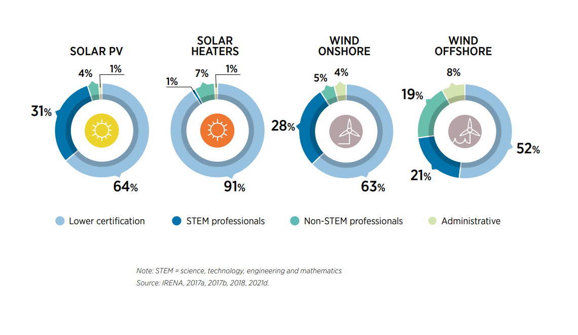 Want to transition from oil and gas to clean energy? Here's how