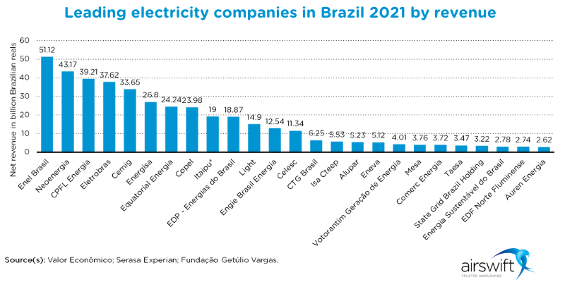 Wind energy in Brazil breaks records and creates jobs