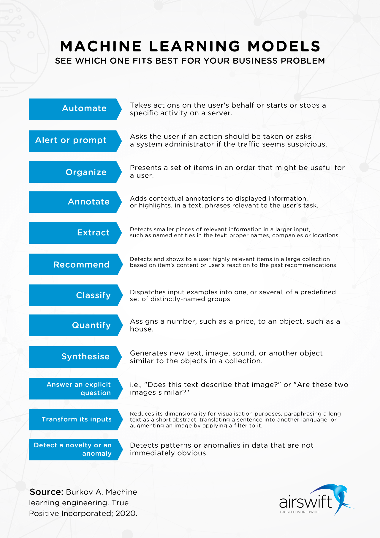 Machine learning mastery: building a winning team for your business