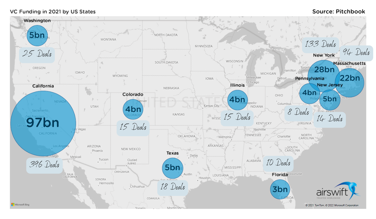VCs have spoken: the 10 US states dominating venture capital in 2021