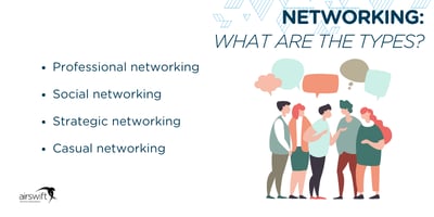What is networking?