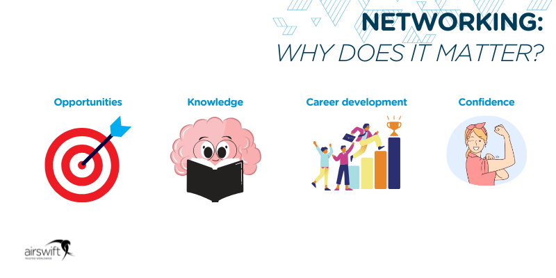 What is networking?