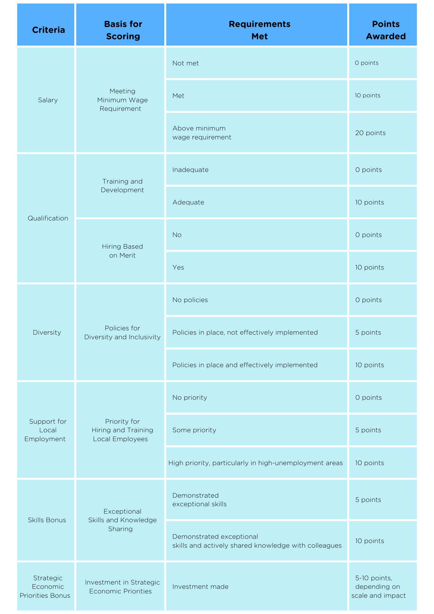 COMPASS: Singapore's latest employment pass regulation