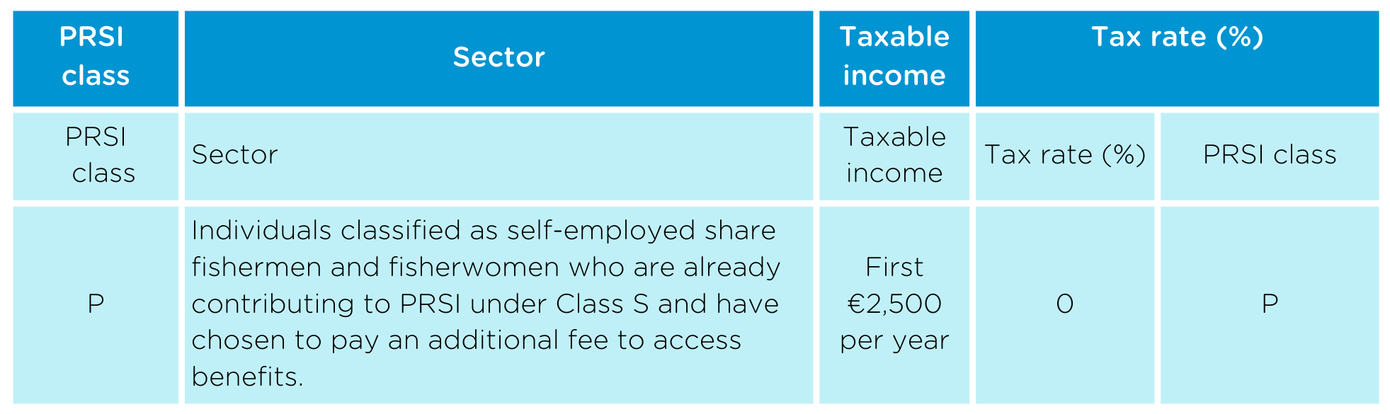 Guide to Hiring in Ireland