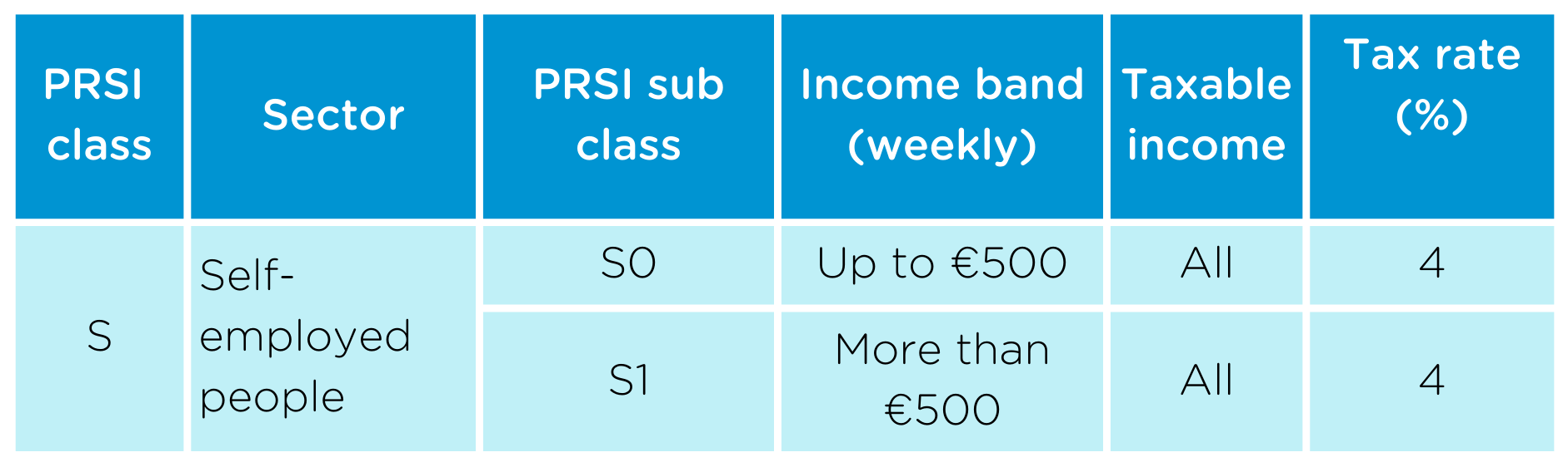 Guide to Hiring in Ireland