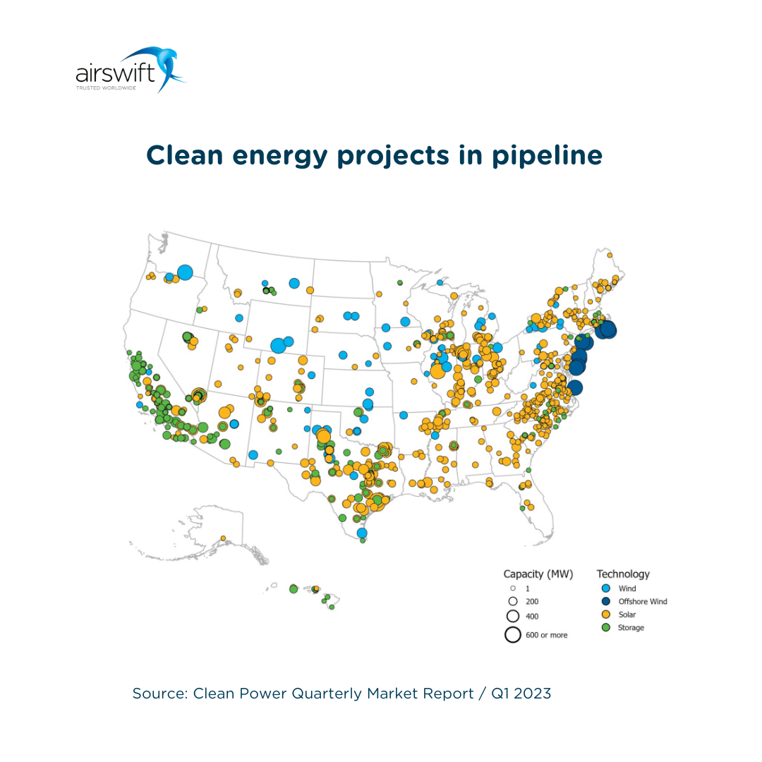 US offshore wind: driving job creation and economic growth