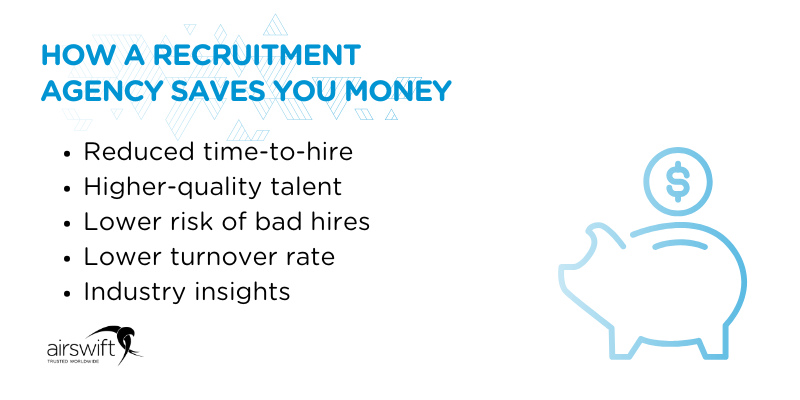 Why partnering with a recruitment agency saves you money
