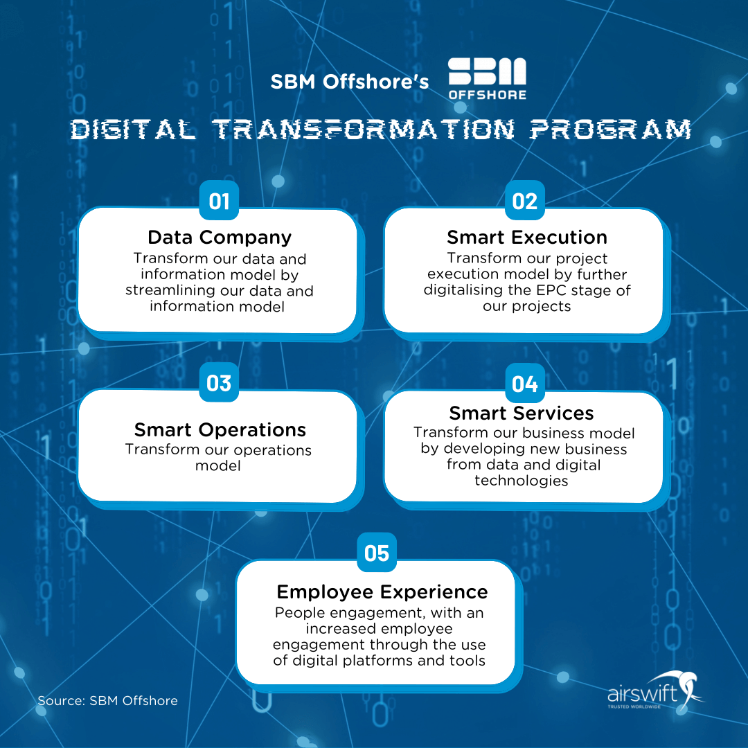 Digital transformation in manufacturing: an industry 4.0 game-changer