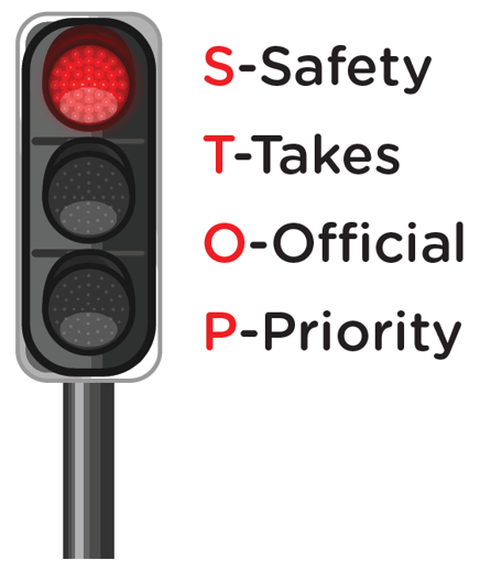 Stop Work Authority (SWA)