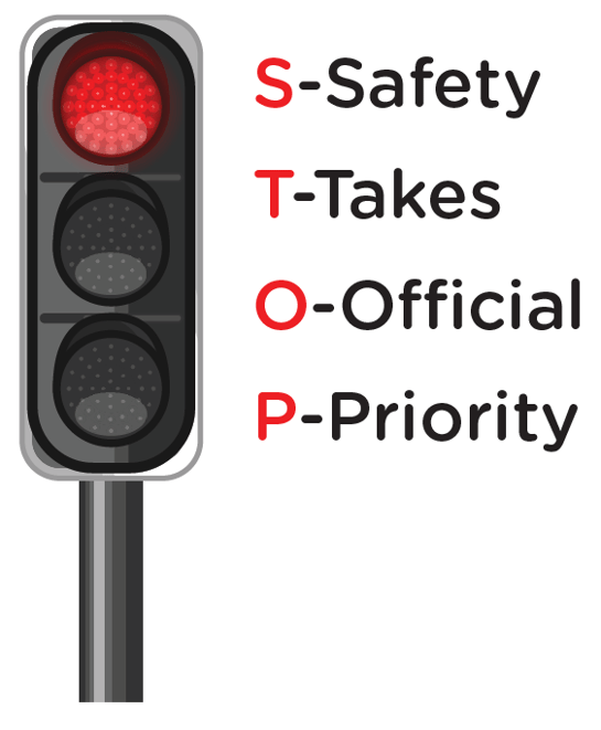 Stop Work Authority (SWA)