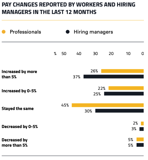 Top oil and gas employment trends to look out for in 2024